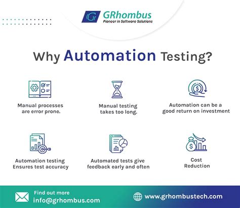 Grhombus Technologies Pvt Ltd On Linkedin Automationtesting