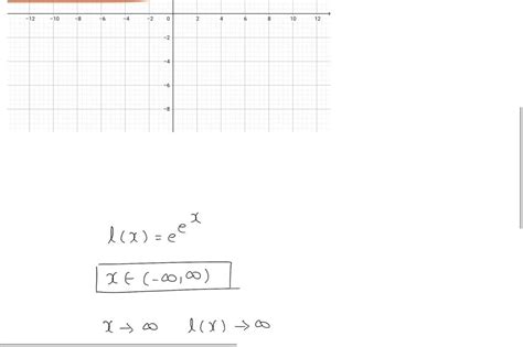 solved find a viewing window or windows that shows a complete graph
