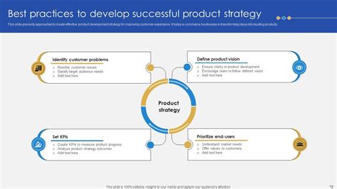 Product Positioning Strategy Powerpoint Ppt Template Bundles Ppt Slide