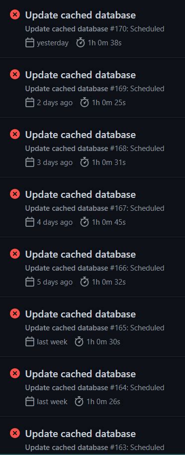 Ci Cache Update Job Not Running Issue Intel Cve Bin Tool