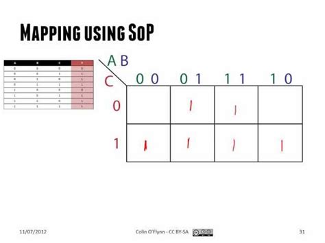 Free Video Digital Circuits Lecture Gray Codes Karnaugh Maps From
