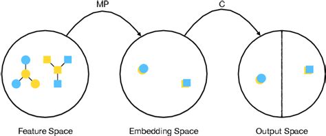 Figure 1 From Fr Gnn Mitigating The Impact Of Distribution Shift On Graph Neural Networks Via