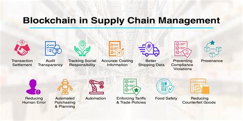 Blockchain In Supply Chain
