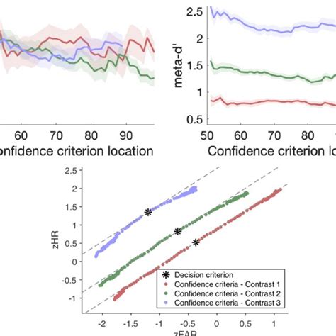 Accounting For Biases In Estimation A Relationship Between Download Scientific Diagram