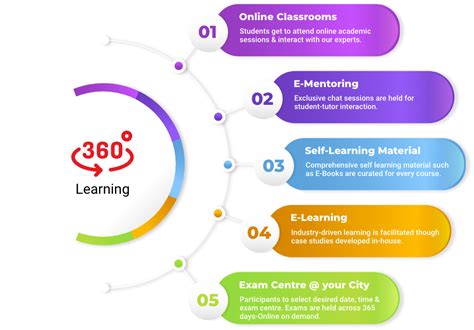 Best Distance Learning Colleges In India Scdl Pune Best Distance Learning Colleges In India Scdl Pune