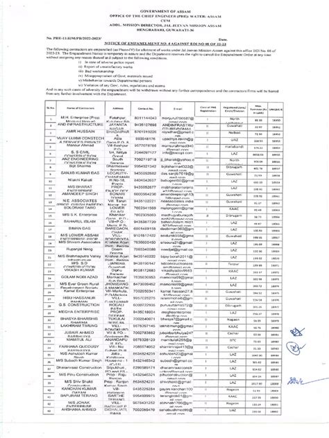 Jjm Panel List Pdf