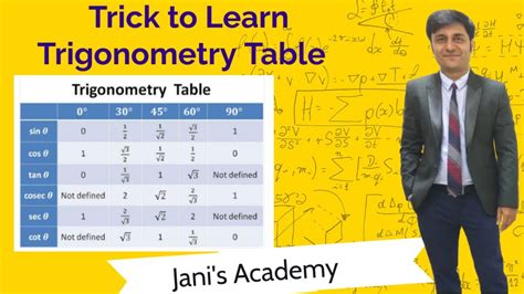 Trick To Learn Trigonometry Table Janis Academy Youtube
