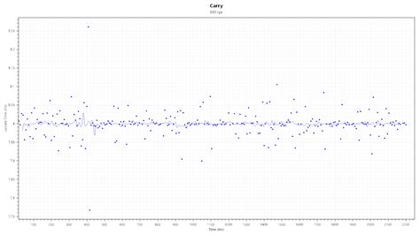 ASUS ROG Strix Carry Review Sensor Performance TechPowerUp