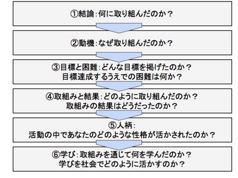 【es例文付】学生時代頑張ったことは学業！ガリ勉就活生のガクチカ必勝法 就職活動支援サイトunistyle