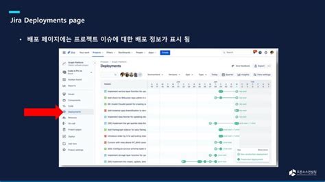 Atlassian Cloud 제품을 이용한 Devops 프로세스 구축 Jira Cloud Bitbucket Cloud Ppt