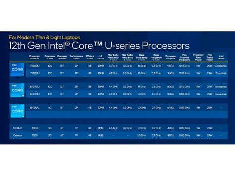 Intel Launches Th Gen Intel Core P Series And U Series Mobile Processors For Thin And Light