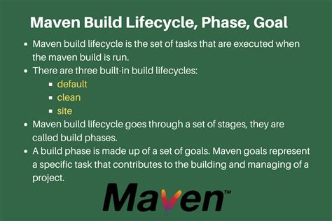 Maven Build Lifecycle Phases And Goals Digitalocean