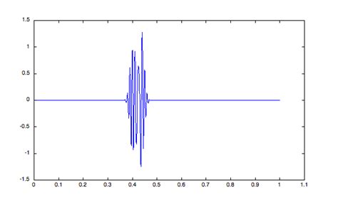 How To Plot This Easy Function In Matlab Stack Overflow