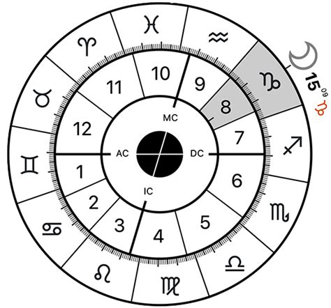 Aries Horoscope Daily For June 25 2024