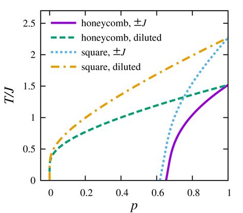 Phase Boundary Of Two Dimensional Ising Models With Striped Randomness