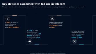 Key Statistics Associated With IoT Use In Telecom IoT In Telecommunications Data IoT SS PPT Slide
