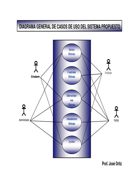 Ejemplo Uml Pdf Foro De Internet Caso De Uso