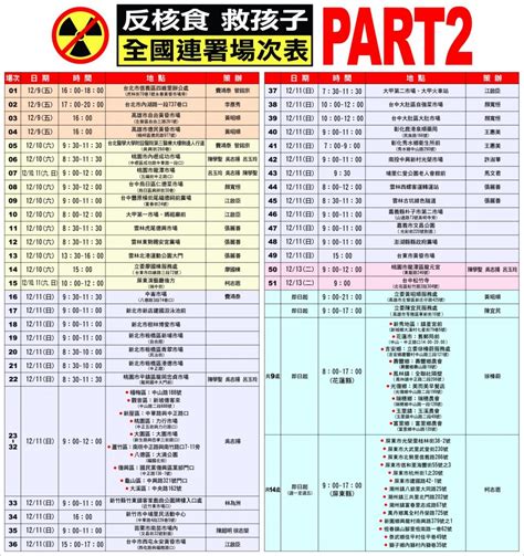反核食全國連署公投 第二波 反核食，救全民，大家一起來公投連署！