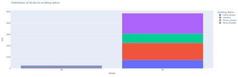 GitHub Pharmasith Project Stroke Prediction Model
