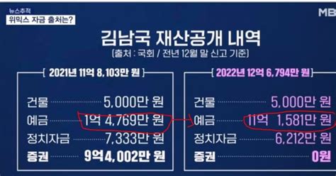 금융전문 野 이용우 김남국 재산 해명 앞뒤 안맞아줄어야 하는데 늘어나