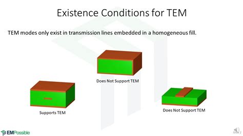 Lecture Tem Analysis Setup For Waveguides Youtube