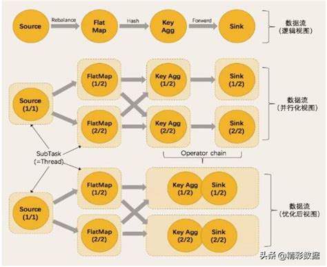 flink原理——任务调度原理 flink任务调度原理 csdn博客