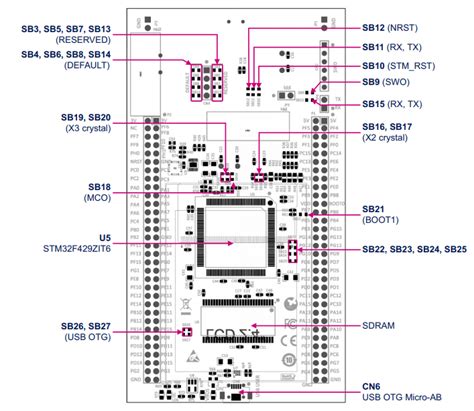 Купить Stm32f429i Disco с бесплатной доставкой по Украине Ua