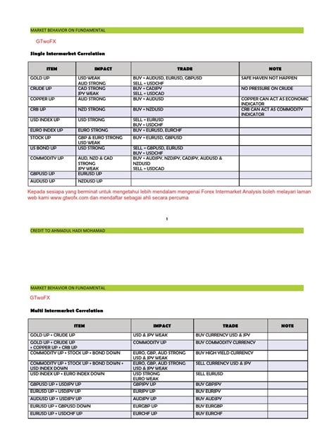 Intermarket Correlation By Ahmadul Hadi Pdf