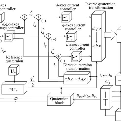 four leg vsi control system in quaternion domain download scientific