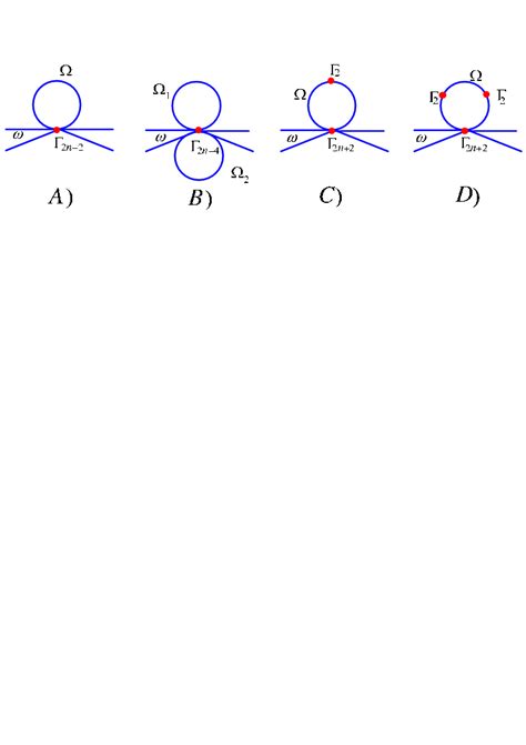 Diagrams Contributing To Renormalization Of Coupling Constant G 2n