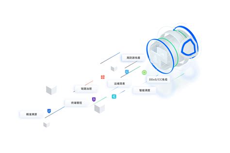 Sdk安全加速 Sdk游戏盾 App客户端安全防御盾 高防游戏盾 Cc防御盾 云盾 Yundun