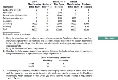 Solved Allocating Costs Of Support Departments Step Down And