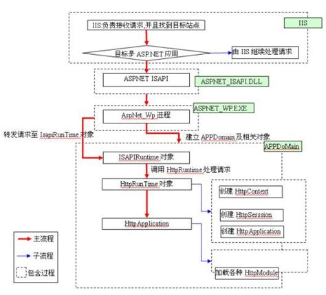 Iis工作原理 Battle 博客园