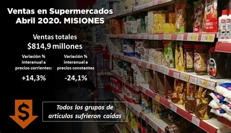 Las Ventas En Supermercados Se Desplomaron En Misiones Primera Edición