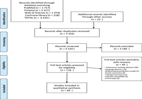Saudi Journal Of Ophthalmology