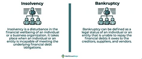 Insolvency Meaning Finance Types Examples Process