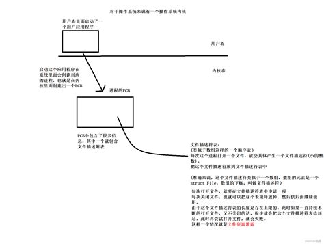 【java成王之路】ee初阶第五篇文件操作 —— Io 2java Read 1024 结果长度1056 Csdn博客