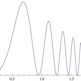 The Square Of The Wave Function For The Quantum Universe We Take The Download Scientific