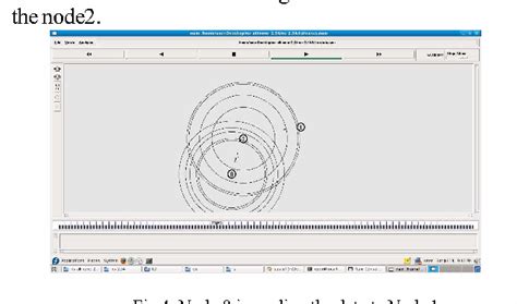 Figure 4 From Performance Estimation Of Dsr Dsdv And Aodv In Tcp Udp