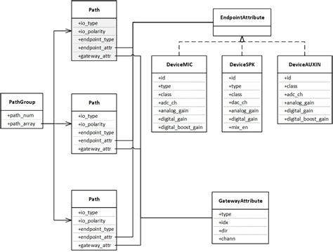 Audio Subsystem — Bt Audio Sdk V0 0 0 1 Documentation