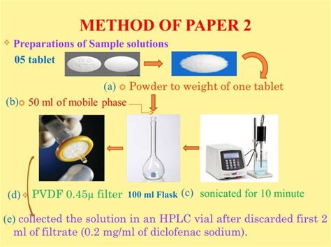 Rp Hplc Method Development And Validation For The Estimation Of Diclofenac Sodium Ppt