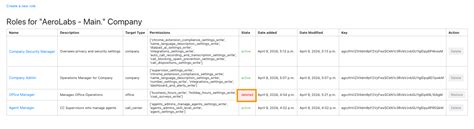Role Based Access Control