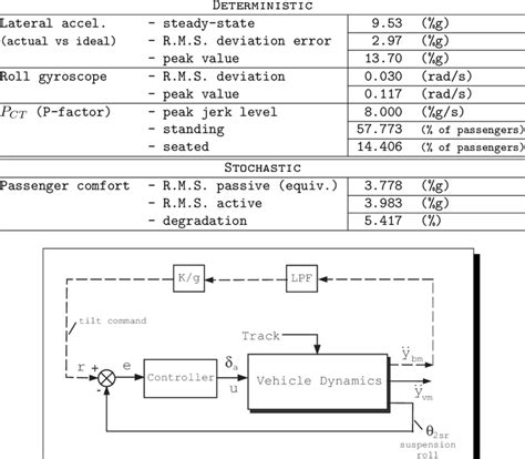 3 Basic Nulling Complementary Filter Approach Assessment 58ms