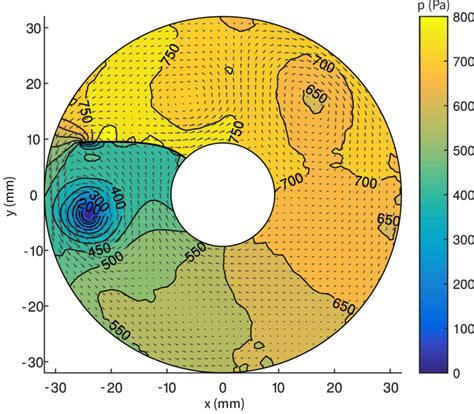 Pressure Field Estimation Based On Piv Measurements Download Scientific Diagram