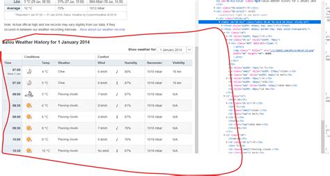 Python Cannot Extract Some Of The Div Tags With Beautifulsoup Stack