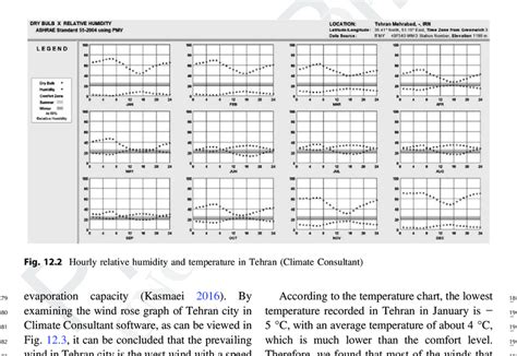 1 Monthly Temperature Range Of Tehran Climate Consultant Download