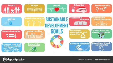 可持续发展目标 联合国。sdg 。sdg图标拯救世界的概念。企业的社会责任。多彩的图标。ui Ux设计元素 图库矢量图作者：© Lenamorskaya20 378240310