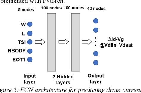 Figure 1 From Tiny Neural Network Representing Mosfet Physical Effect
