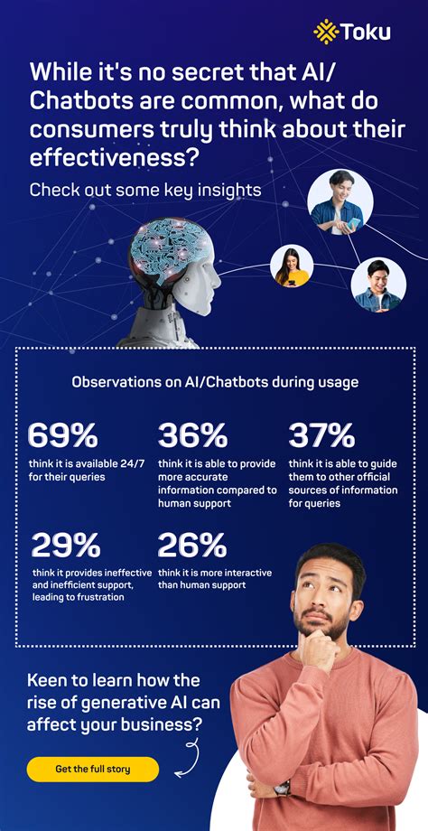 Decoding User Sentiments Navigating The Ai And Chatbot Experience Toku