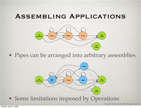 Building Scale Free Applications With Hadoop And Cascading Ppt